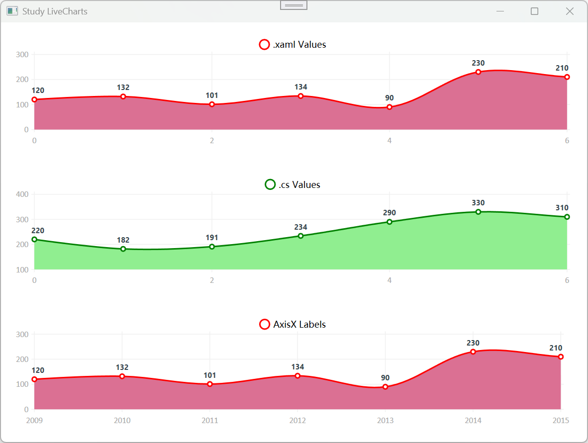[C#] WPF - LiveCharts_wpf livecharts-CSDN博客