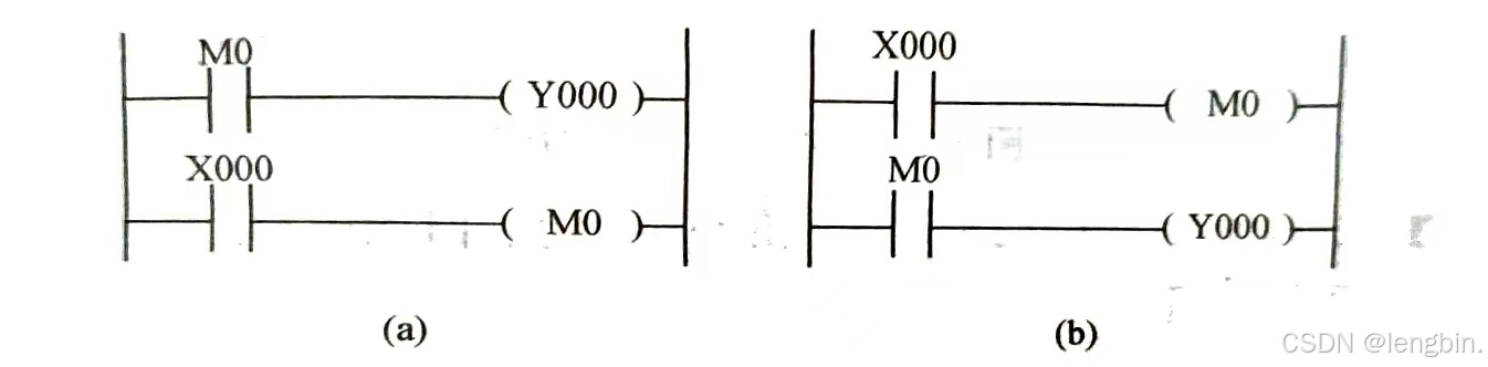 零基础学习PLC_pls-CSDN博客