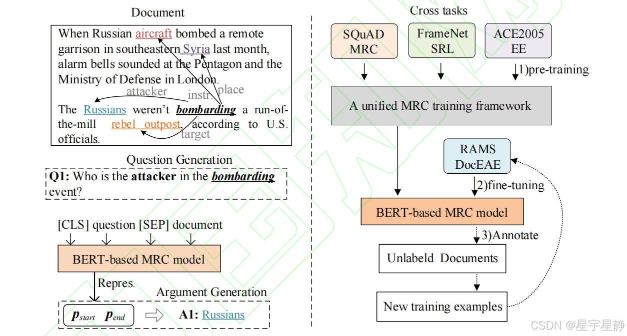 事件抽取（Event Extraction, EE）-CSDN博客