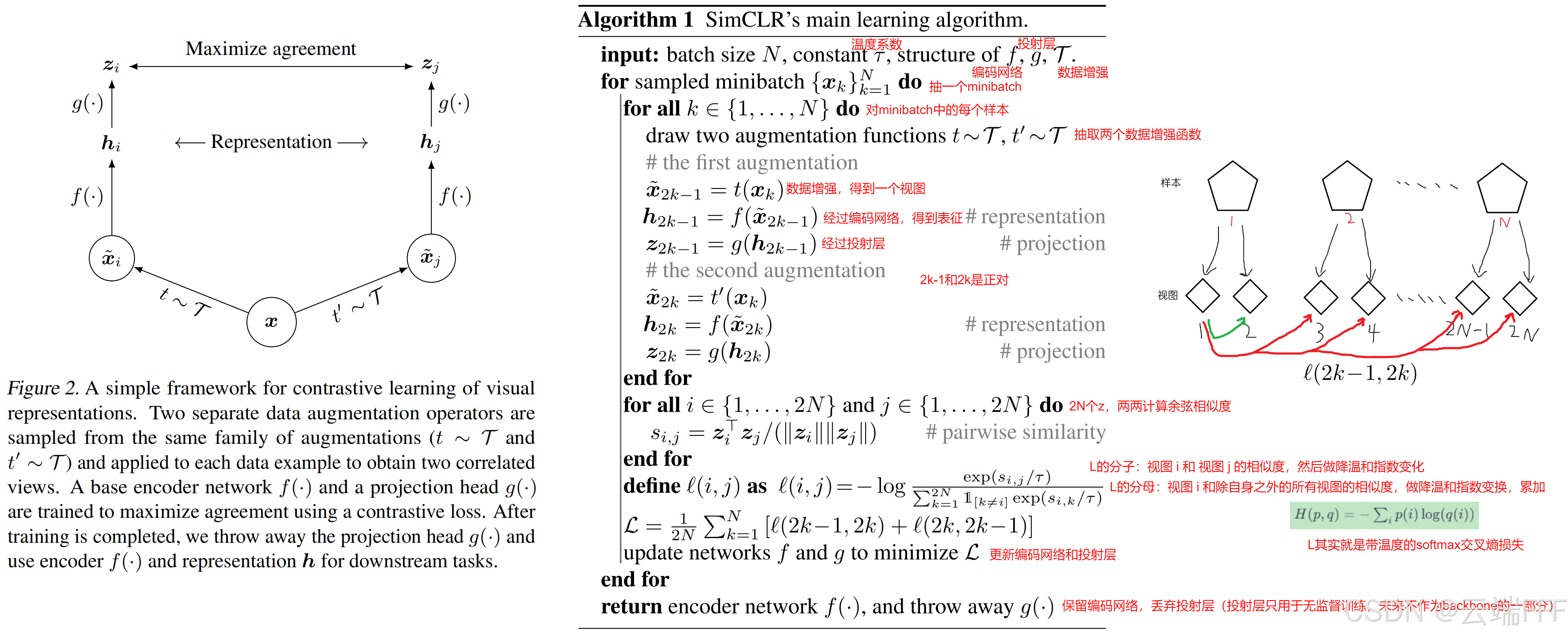 论文理解【CV-对比学习】——【SimCLR】A Simple Framework for Contrastive Learning of ...