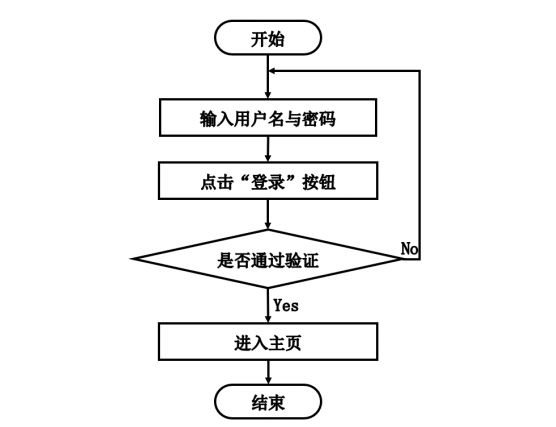 计算机毕设springboot基于农科所农作物信息管理系统的设计与实现 基于spring Boot的农业科研所作物信息智能管理系统的设计与开发