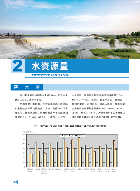 山东省水资源公报（2000-2023）-CSDN博客