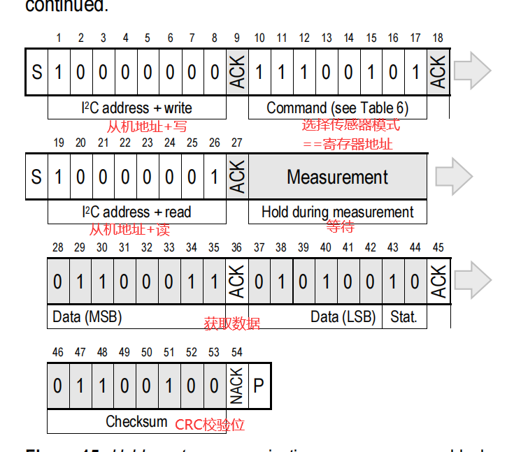 单片机（STM32-IIC）_stm32 iic 从机-CSDN博客