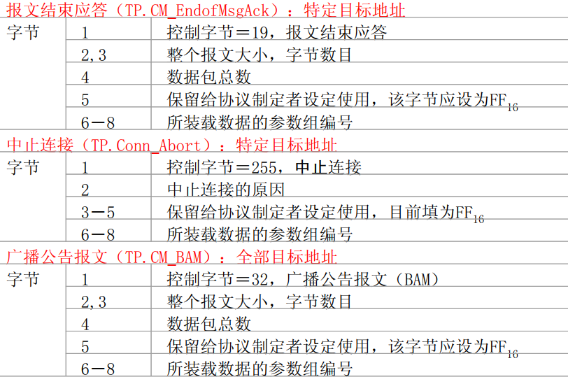 SAE J1939 解读_j1939-21-CSDN博客
