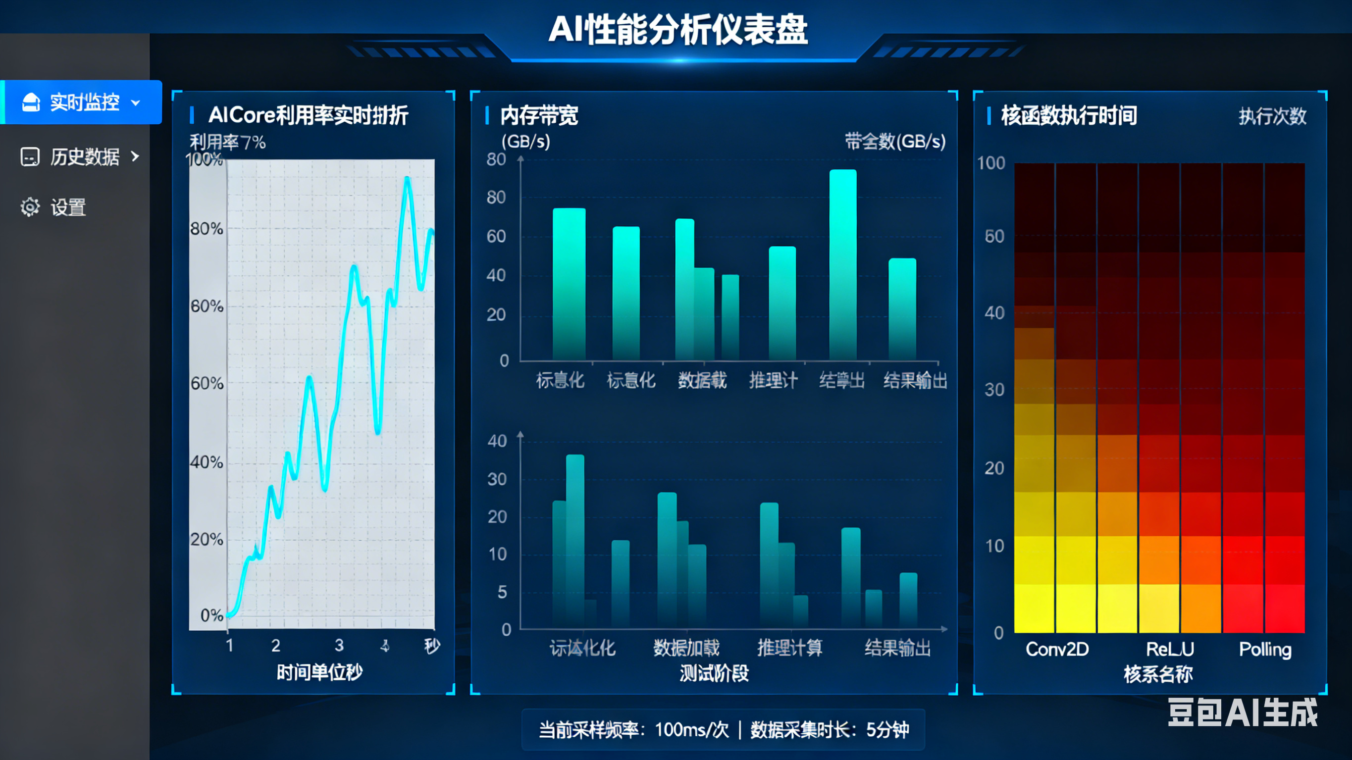 【昇腾进阶】Ascend C算子开发：从Add算子到工程化实践-CSDN博客