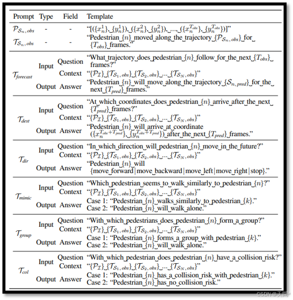 Language-Based Multimodal Trajectory Prediction | 文献翻译_语言模型 轨迹预测-CSDN博客