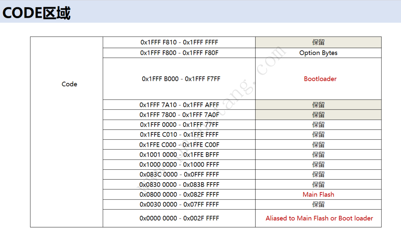 ARM单片机RAM FLASH与启动流程浅析_单片机启动flash是怎么讲数据复制到ram上面的。且flash存ram数据是在flash那个位-CSDN博客