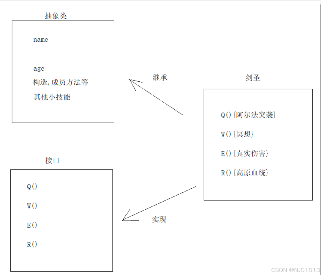 Java从零到1的开始-Day10_java从零到一-CSDN博客