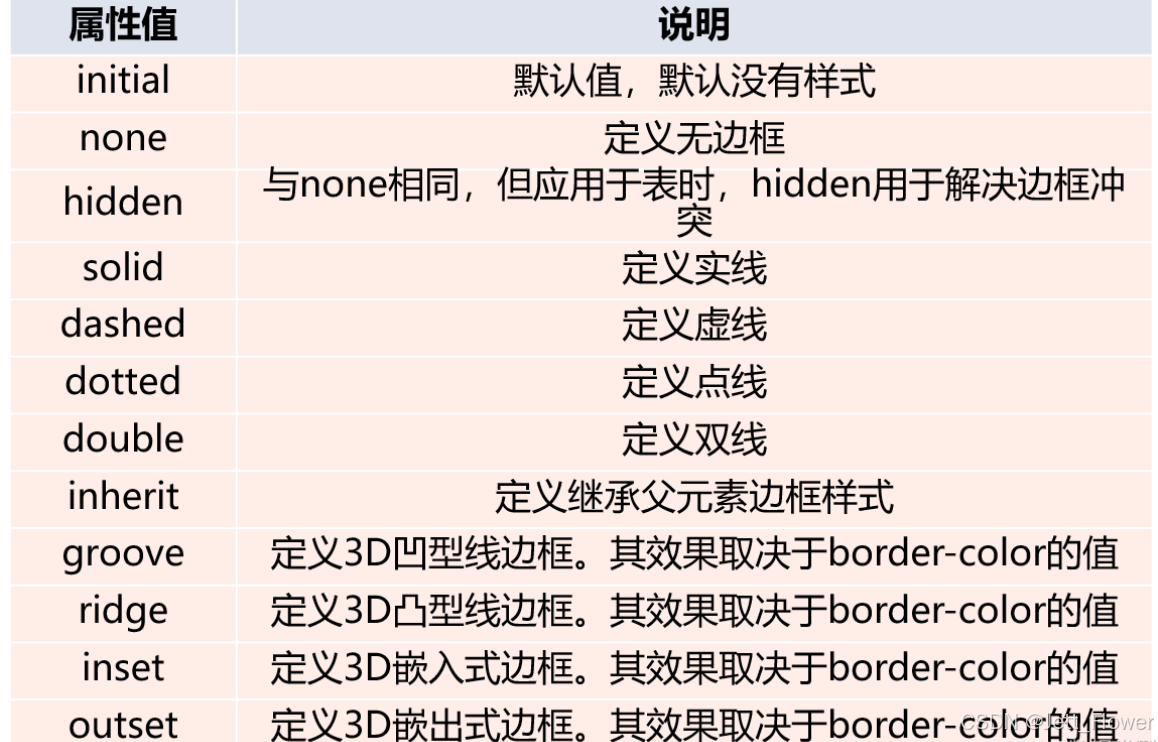 第五章CSS盒模型_html盒子 w3c-CSDN博客