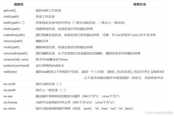 python 学习笔记_python的queue-CSDN博客