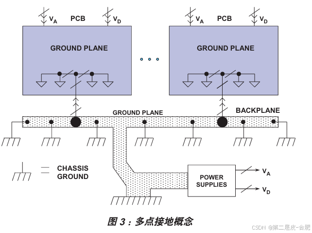 硬件设计-数据转换器的接地“AGND”和 “DGND_dgnd和agnd单点接地什么意思-CSDN博客