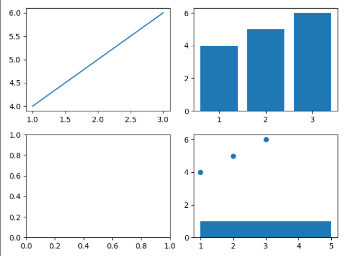 「日拱一码」018 Python常用库——Matplotlib-CSDN博客