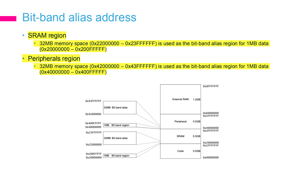 EBU5476 Microprocessor System Design北邮微处理器tutorial for week one_csdn北邮微处理器-CSDN博客