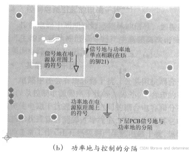 硬件设计学习DAY20——开关电源PCB排版与高频滤波设计全指南-CSDN博客