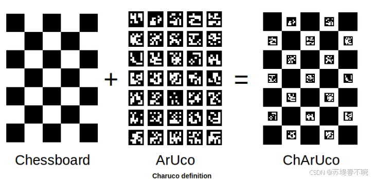 【python】Printable ChArUco Board - 技术栈