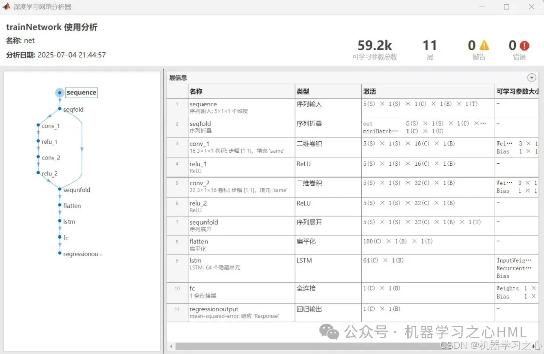 CNN-LSTM回归+SHAP分析+PDP部分依赖图！Matlab代码实现，通过SHAP方法量化特征贡献，引入SHAP方法打破黑箱限制，提供 ...
