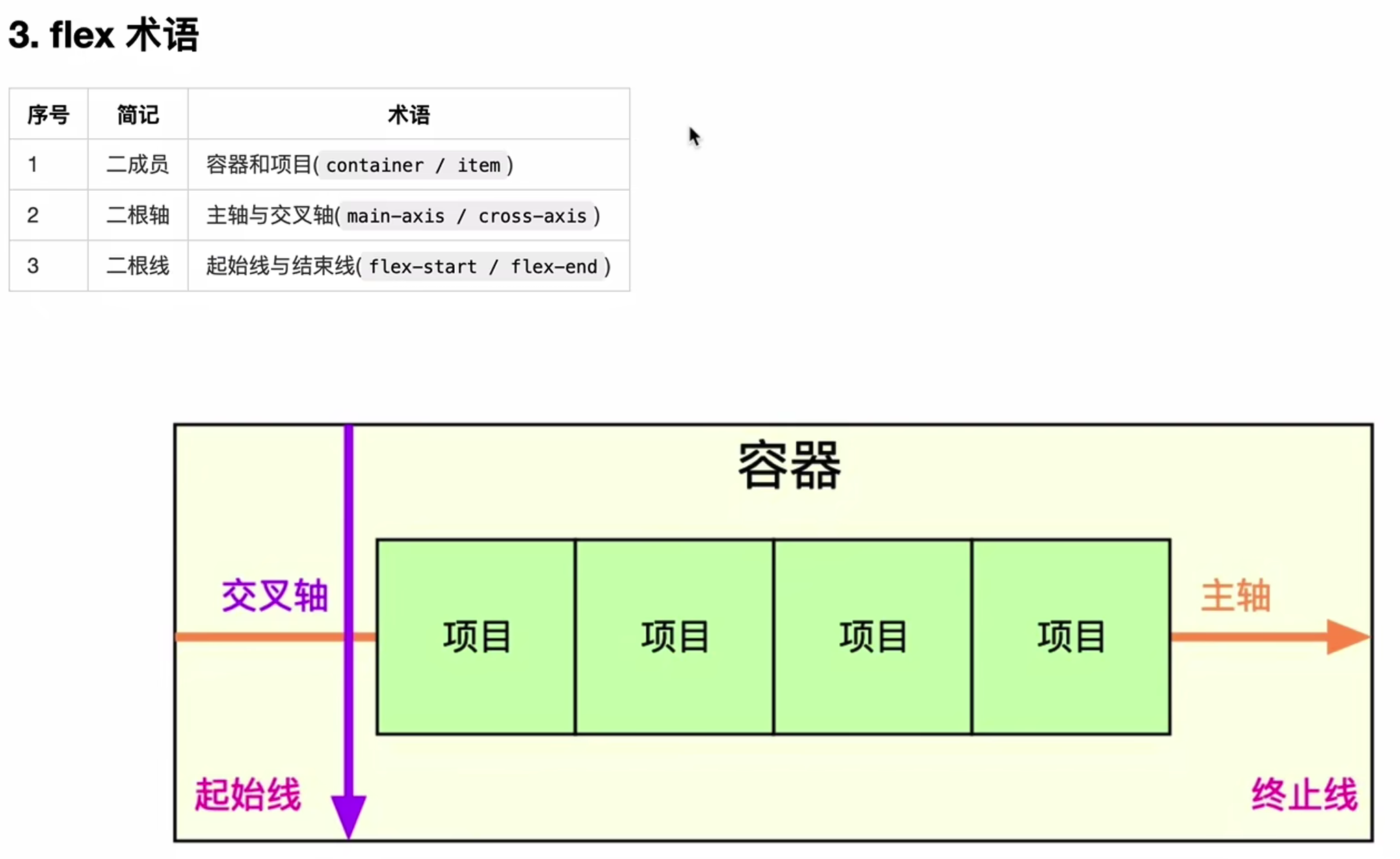 CSS Flexbox概念-CSDN博客