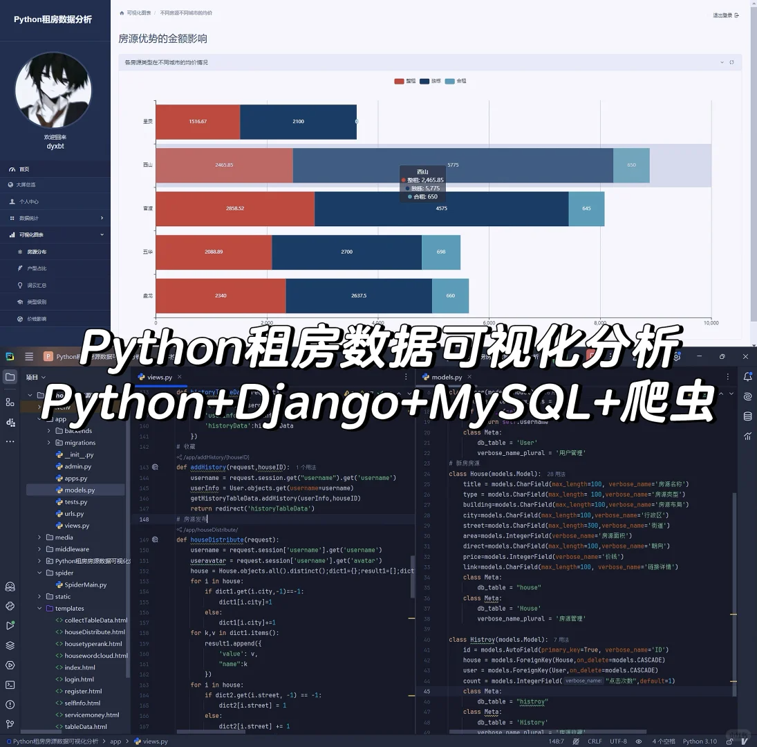 Python数据可视化分析(python链家网租房数据可视化分析)基于python的租房数据分析与可视化 Csdn博客