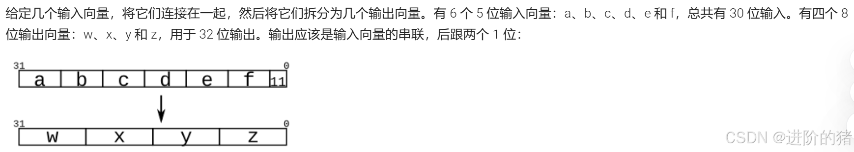 HDLbit例题Verilog-CSDN博客