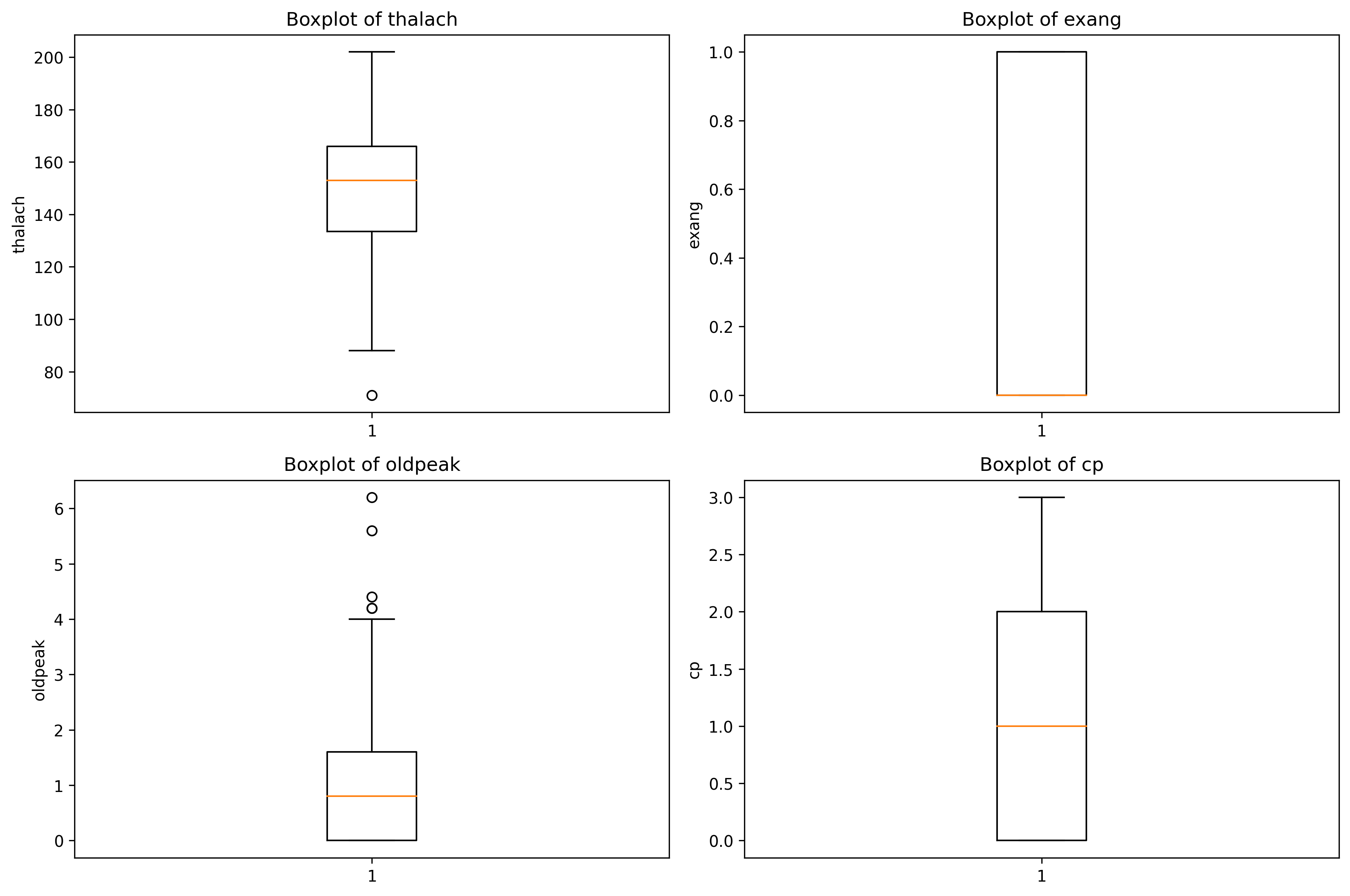 Python 训练 day9-CSDN博客