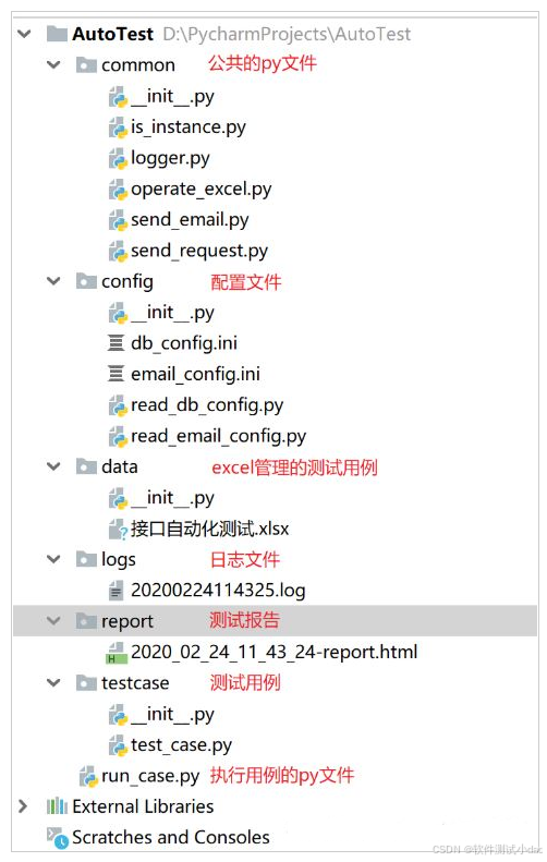 Pythonunittestrequestsexcel实现接口自动化测试框架pythonunittest取excel中的测试用例 Csdn博客