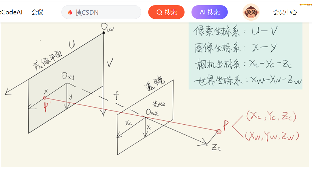 初始NeRF-CSDN博客