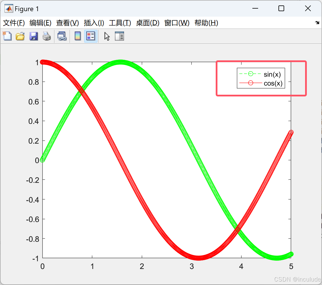 Matlab学习笔记2 Plot记录作图记录matlab Plot Csdn博客