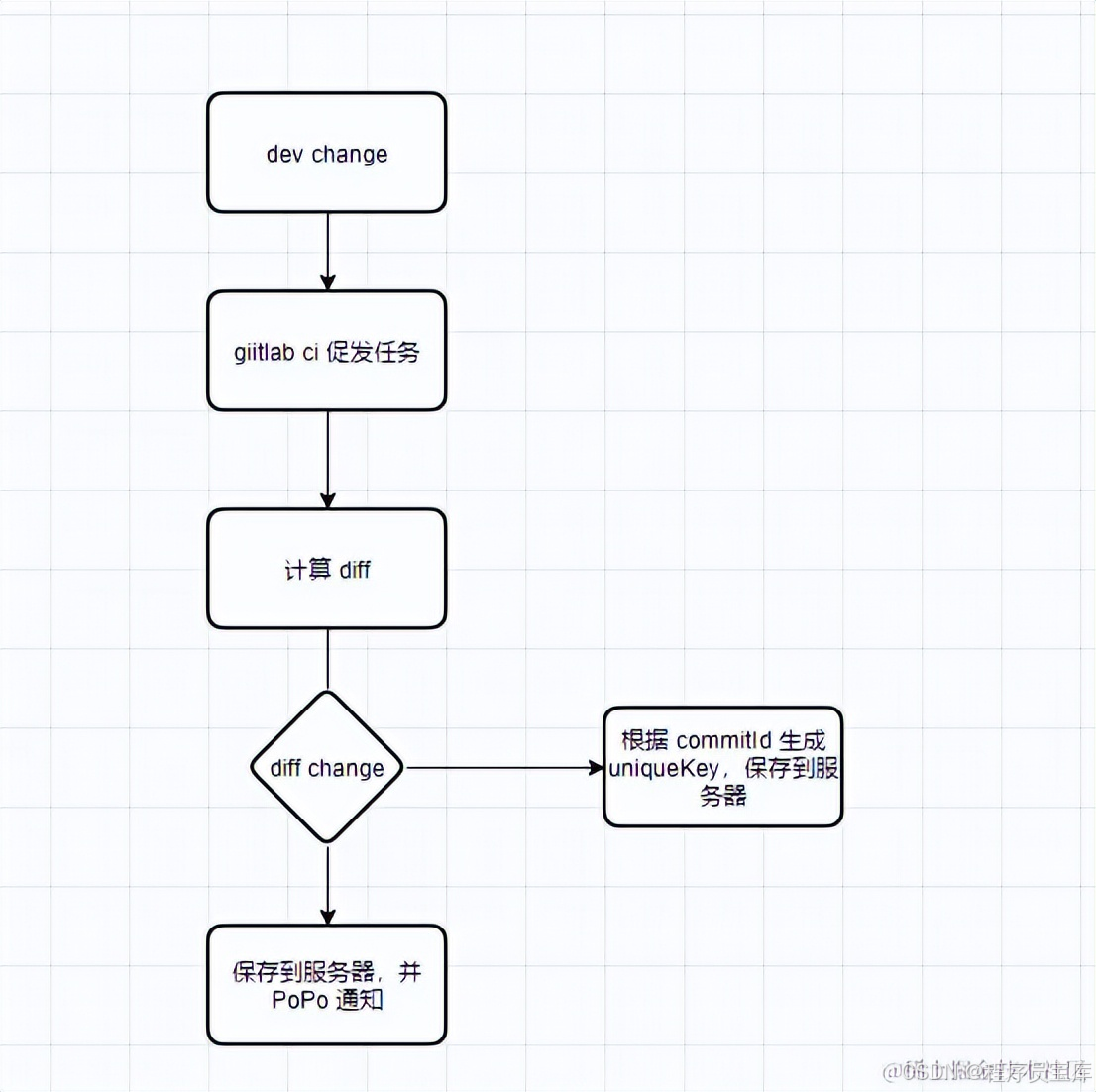Android gradle 依赖树变化监控实现（gradle dependency tree change-CSDN博客