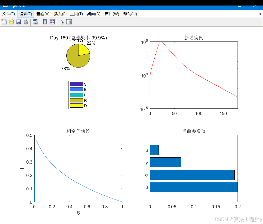 COVID-19时变SEIR传染病模型Matlab程序_seir matlab-CSDN博客