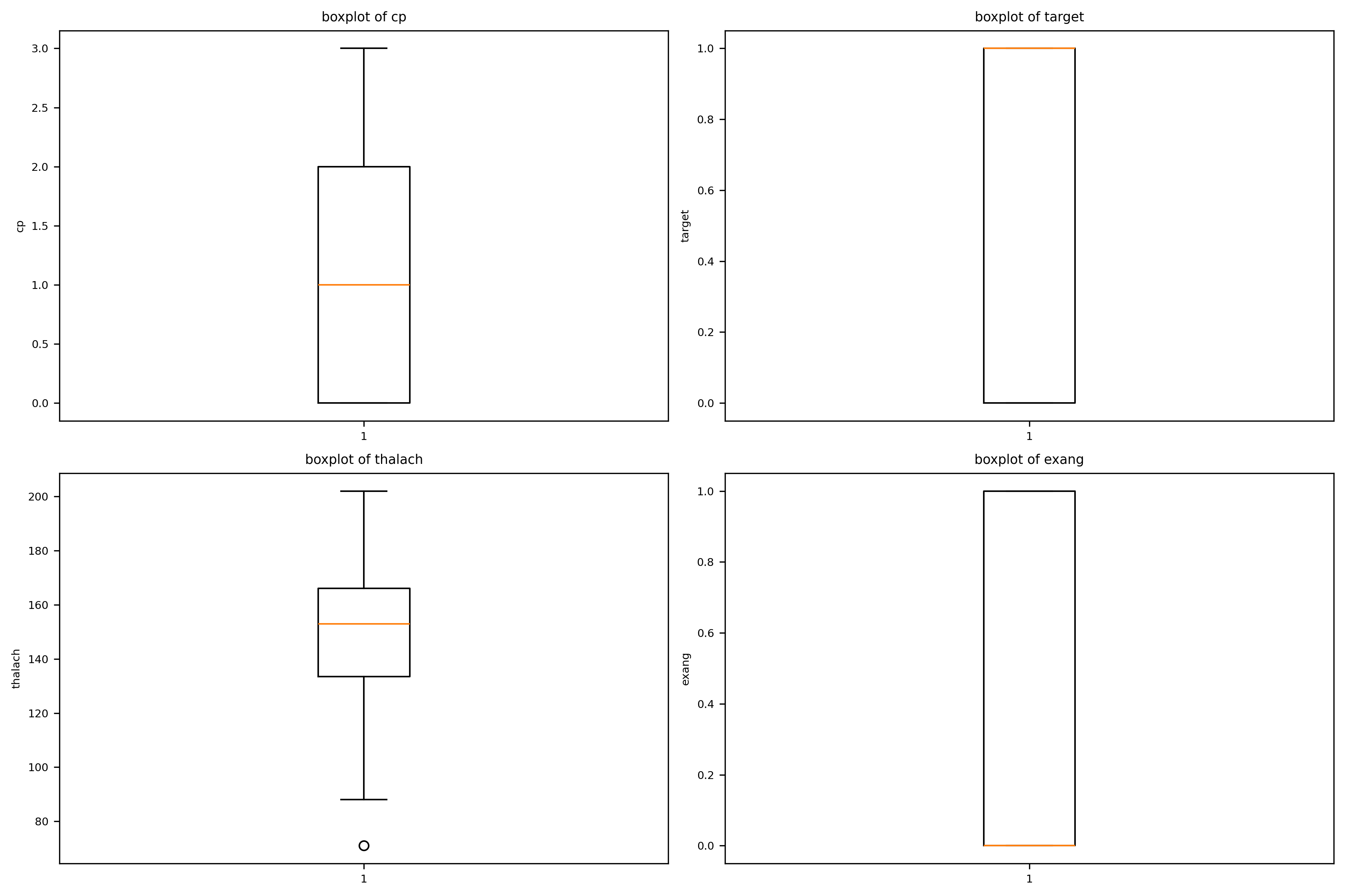 打卡day9-CSDN博客