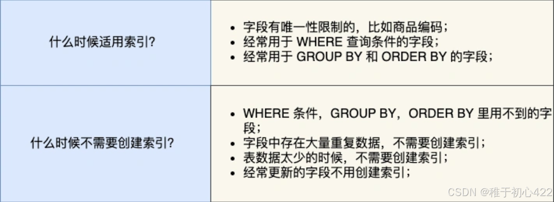 sql中使用explain进行索引优化的笔记_sql explain-CSDN博客