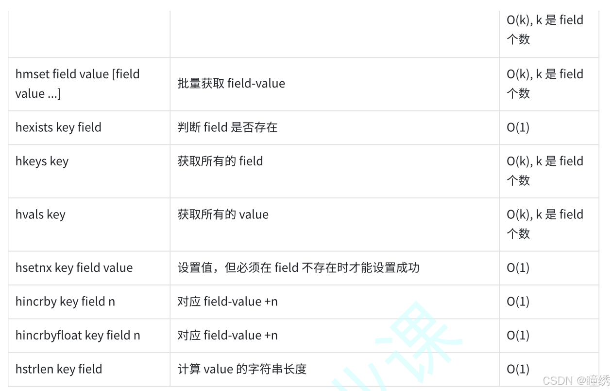 【redis初阶】hash 哈希类型redis Hash类型 Csdn博客