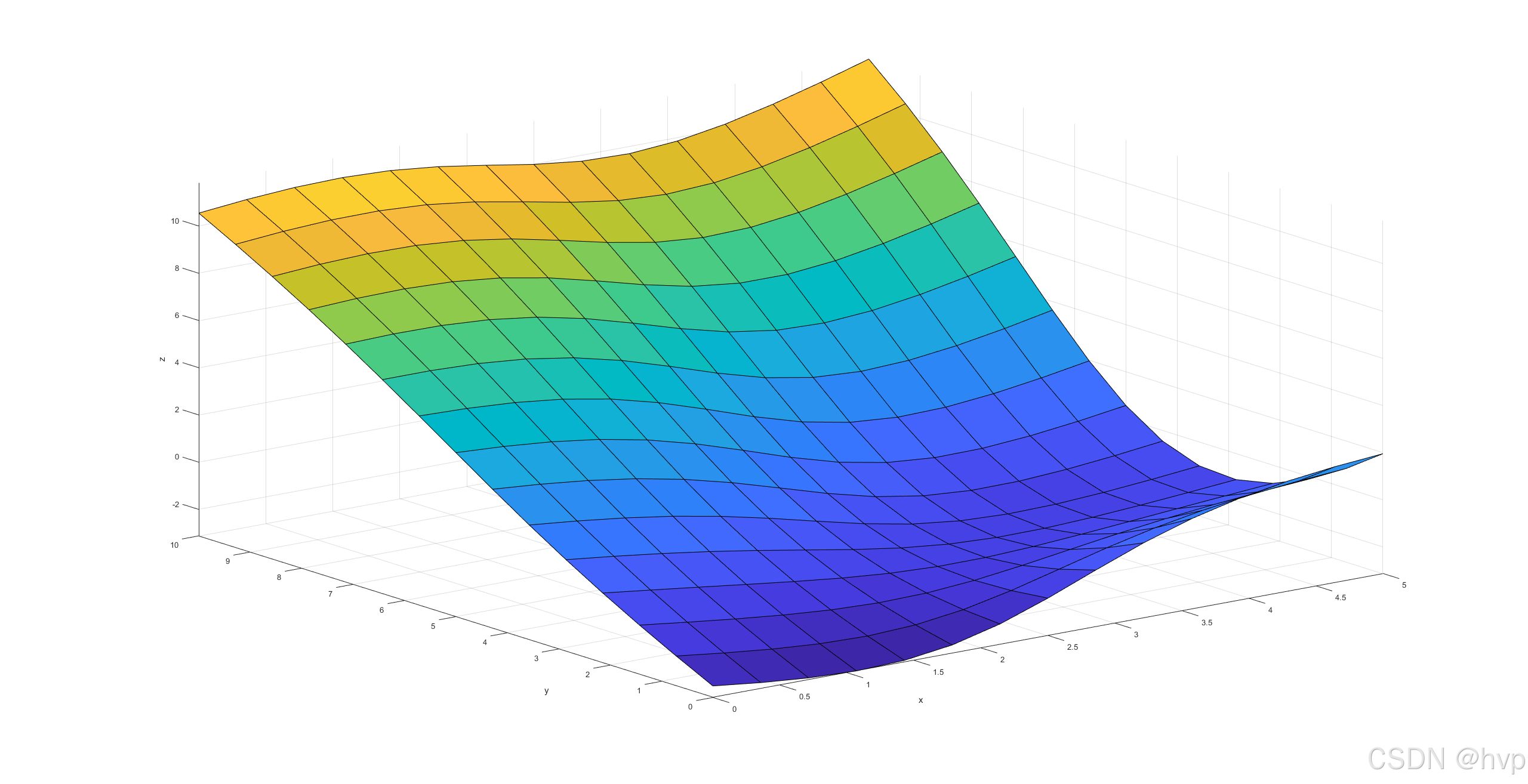 模糊控制——（五）Sugeno模糊模型-CSDN博客