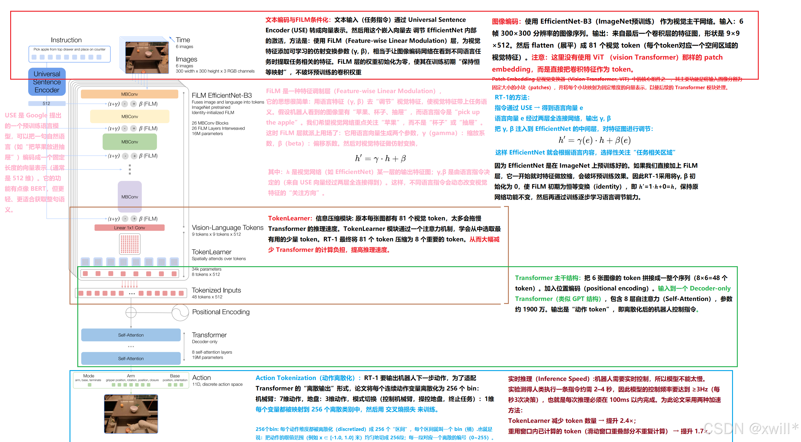 RT-1: ROBOTICS TRANSFORMERFOR REAL-WORLD CONTROL AT SCALE_rt-1: robotics transformer for real ...