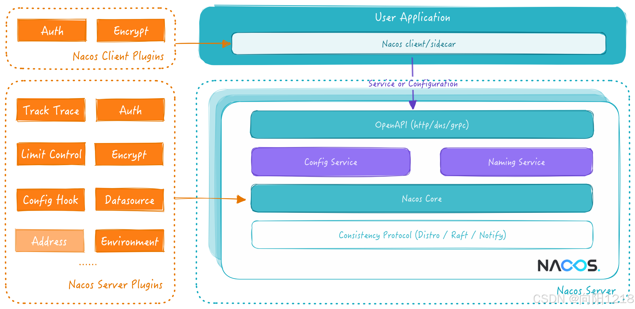 Nacos快速入门_垮vpc nacos-CSDN博客