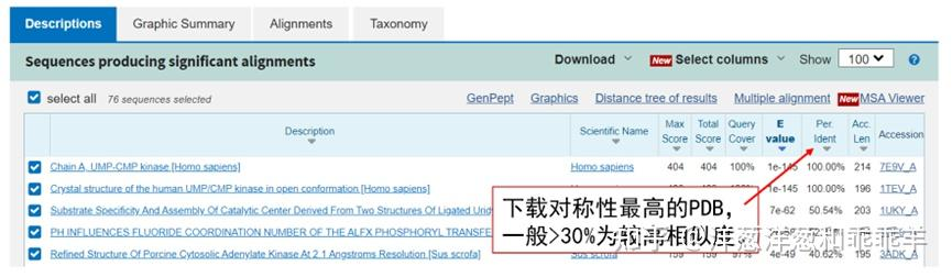 【AI4S】分子对接中蛋白质结构和小分子结构的获取-CSDN博客