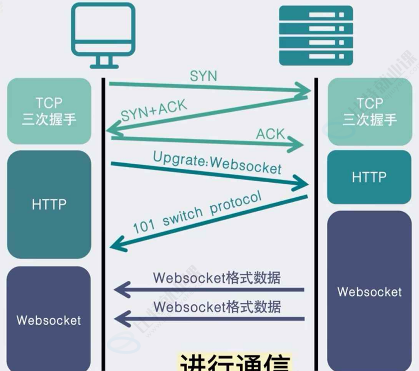 应用层：websocket协议-CSDN博客