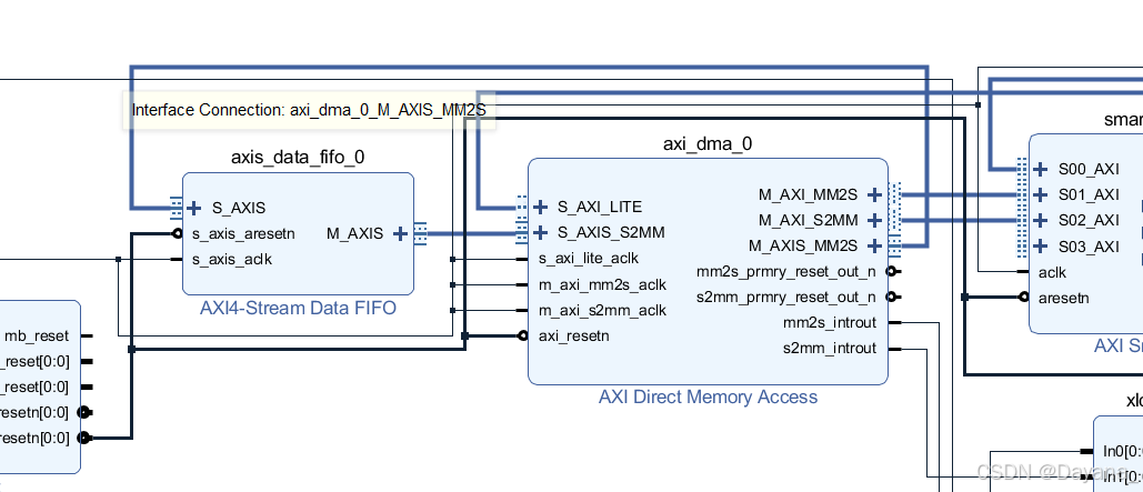 zynq DMA调试 PL写入BRAM,PS查看,DMA搬运数据至DDR_zynq dma读bram-CSDN博客