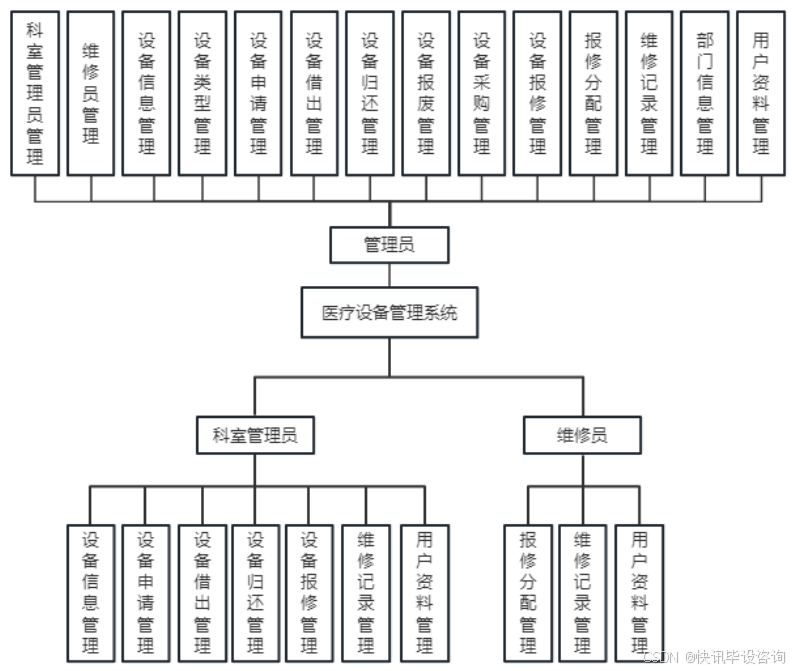  SpringBoot java springboot CSDN 