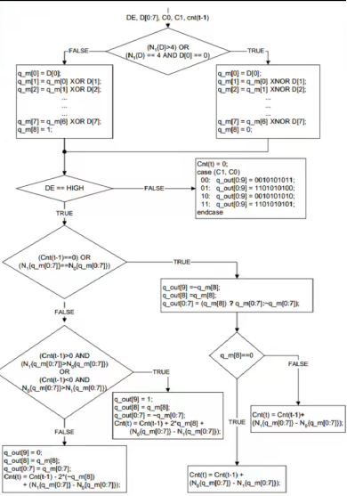 verilog 实现 HDMI（type A） 视频输出_verilog hdmi-CSDN博客