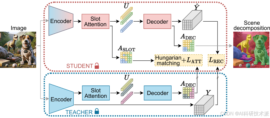 好发A会：Patch+Transformer！19种创新思路盘点，放心食用！_patch transformer-CSDN博客