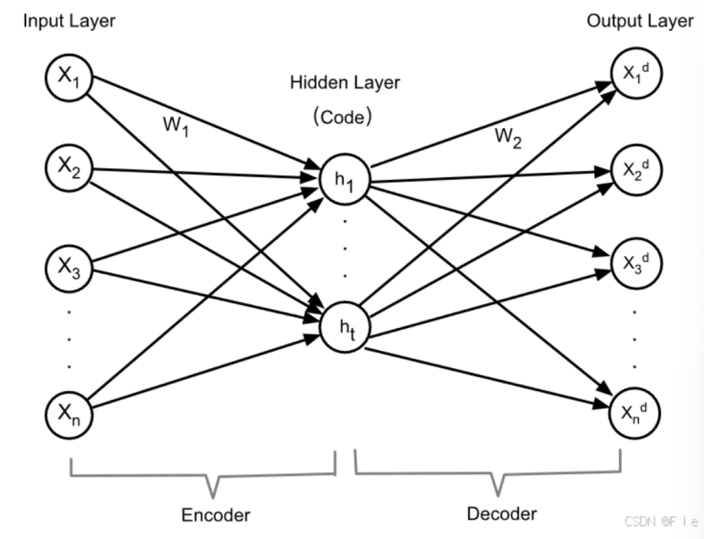 论文笔记《End-to-End Temporal Action Detection with 1B Parameters Across 1000 Frames》-CSDN博客