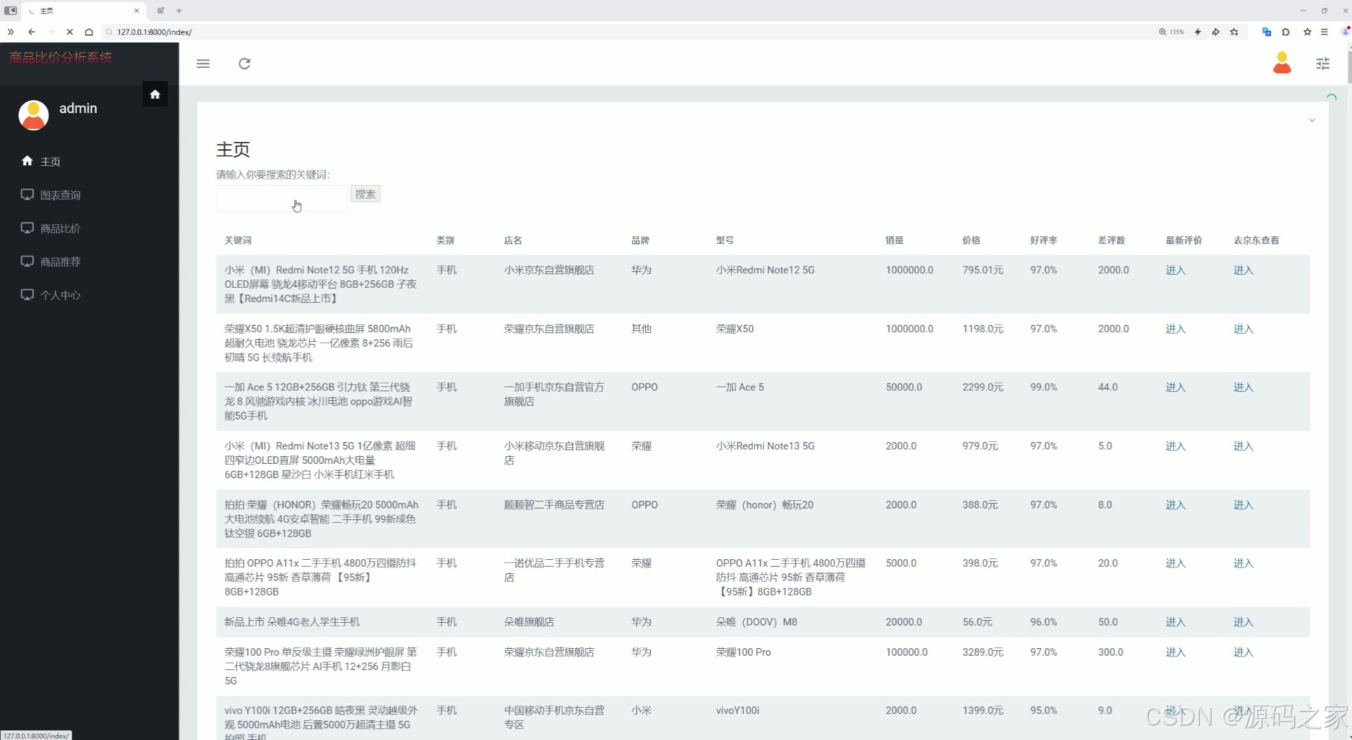 计算机毕业设计:基于python商品比价分析系统可视化 爬虫 协同过滤推荐算法 商品对比 Django框架(建议收藏)物品对比代码 Csdn博客