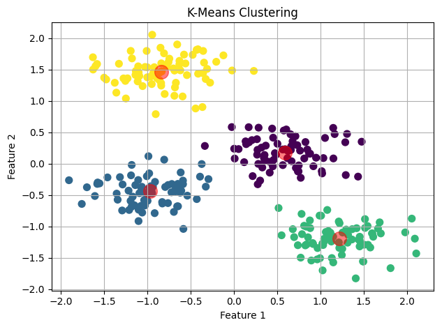 56、使用scikit-learn实现K-Means聚类【用Python进行AI数据分析进阶教程】_本关的实验任务为: 使用sklearn.cluster模块的k-means函数进行聚类 ...