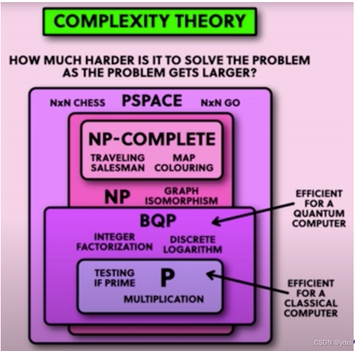 Chapter 6 Complexity Theory-CSDN博客