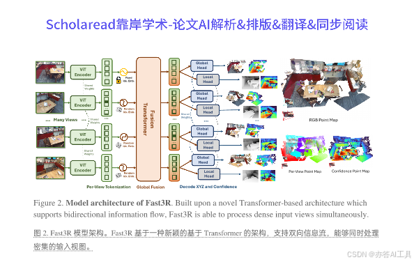 CVPR2025论文解析|Fast3R Towards 3D Reconstruction of 1000+ Images in One Forward Pass-water_fast3r ...
