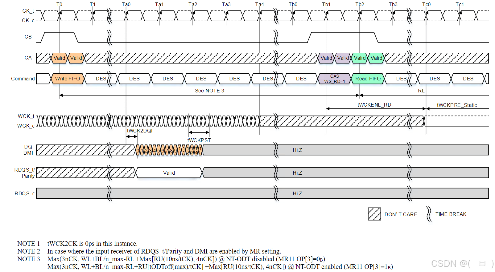 DDR Study - LPDDR5 Write Training_twck2dq interval oscillator-CSDN博客