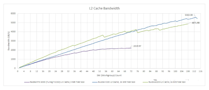华为 PreServe：LLM 推理中的预取方案，缓解 Memory Bound_flash communication: reducing tensor parallelizati-CSDN博客