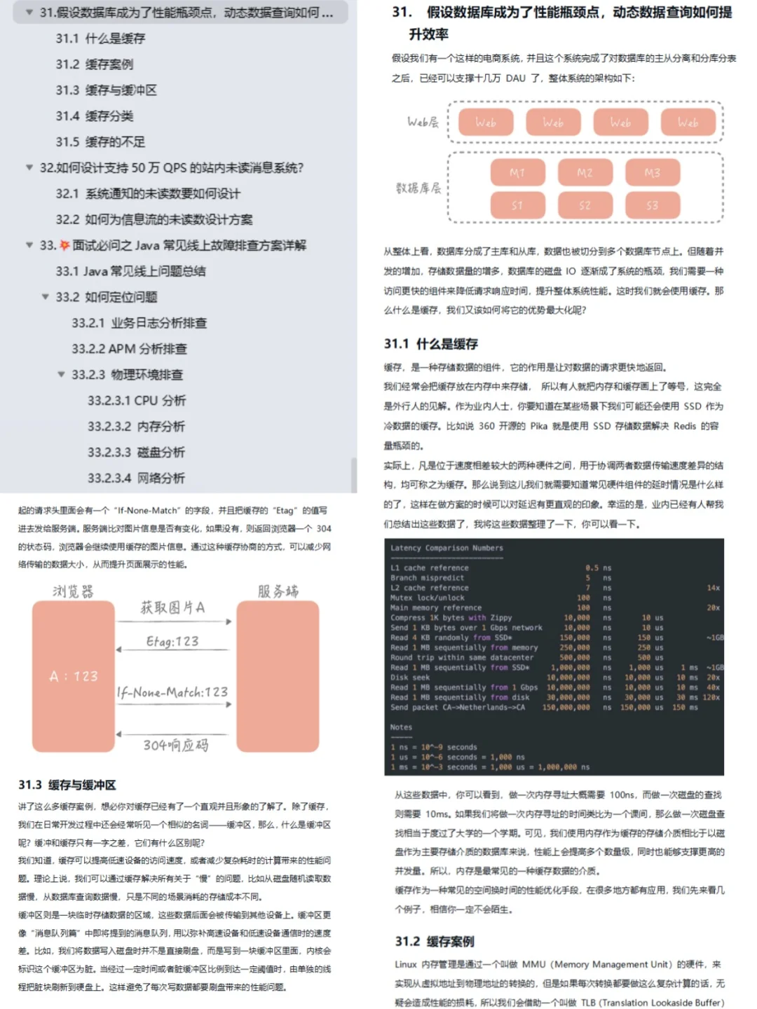 2025年Java面试秋招场景题＋八股文合集【100w字面试宝典】_java面试宝典100w-CSDN博客