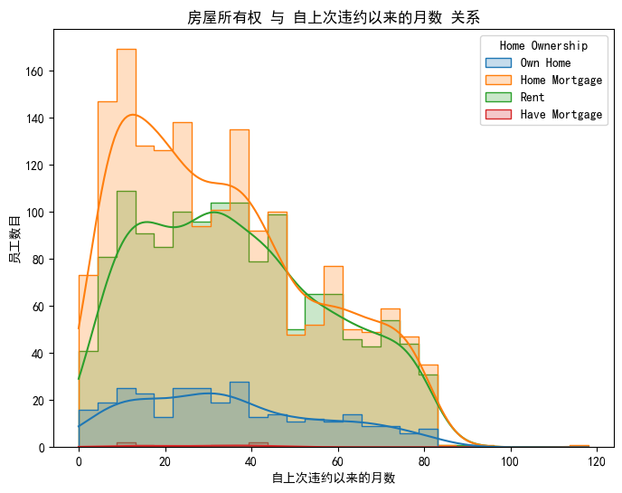 4.25py打卡-CSDN博客